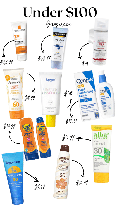 Top 10 Sunscreens Under $100